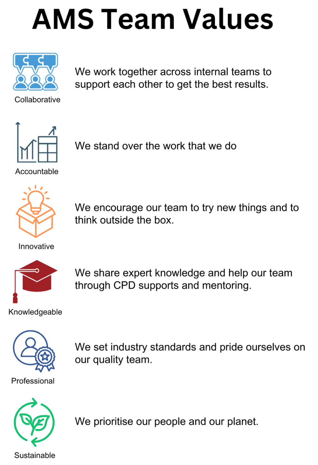 Vacancies - AMS Consultants